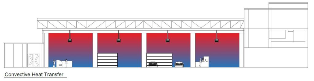Rules for Effective Infrared Layouts | Superior Radiant Products