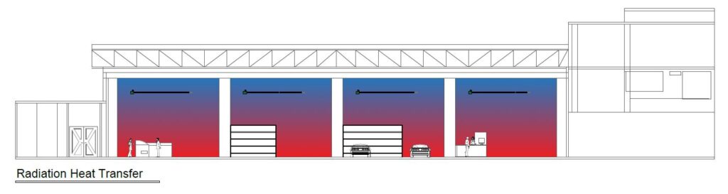 Rules for Effective Infrared Layouts | Superior Radiant Products